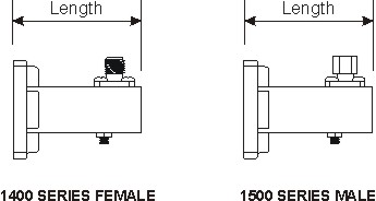 Waveguide to Coax (1400/1500 Series) - Penn Engineering