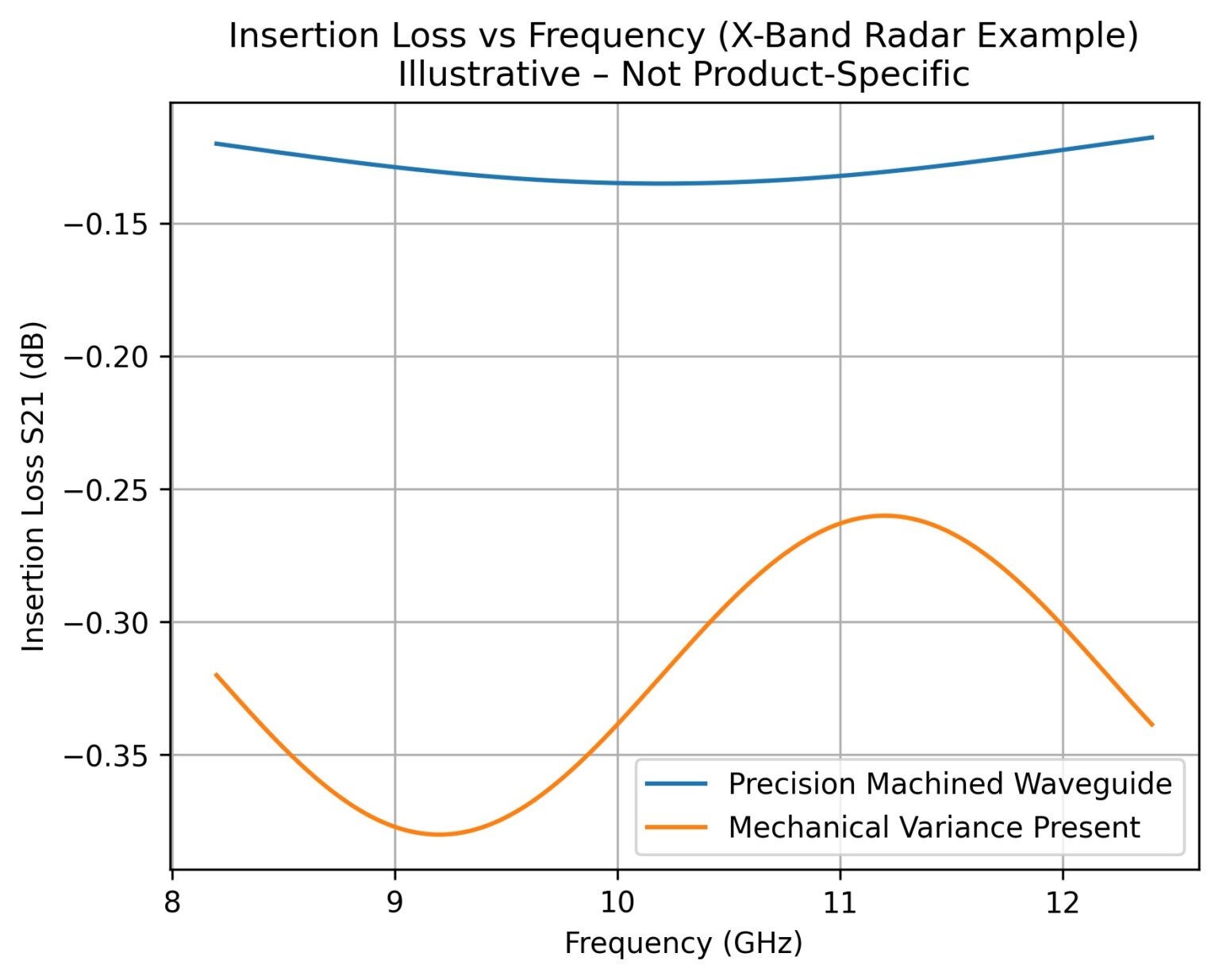 Radar Performance Starts With Mechanical Accuracy You Can Measure ...